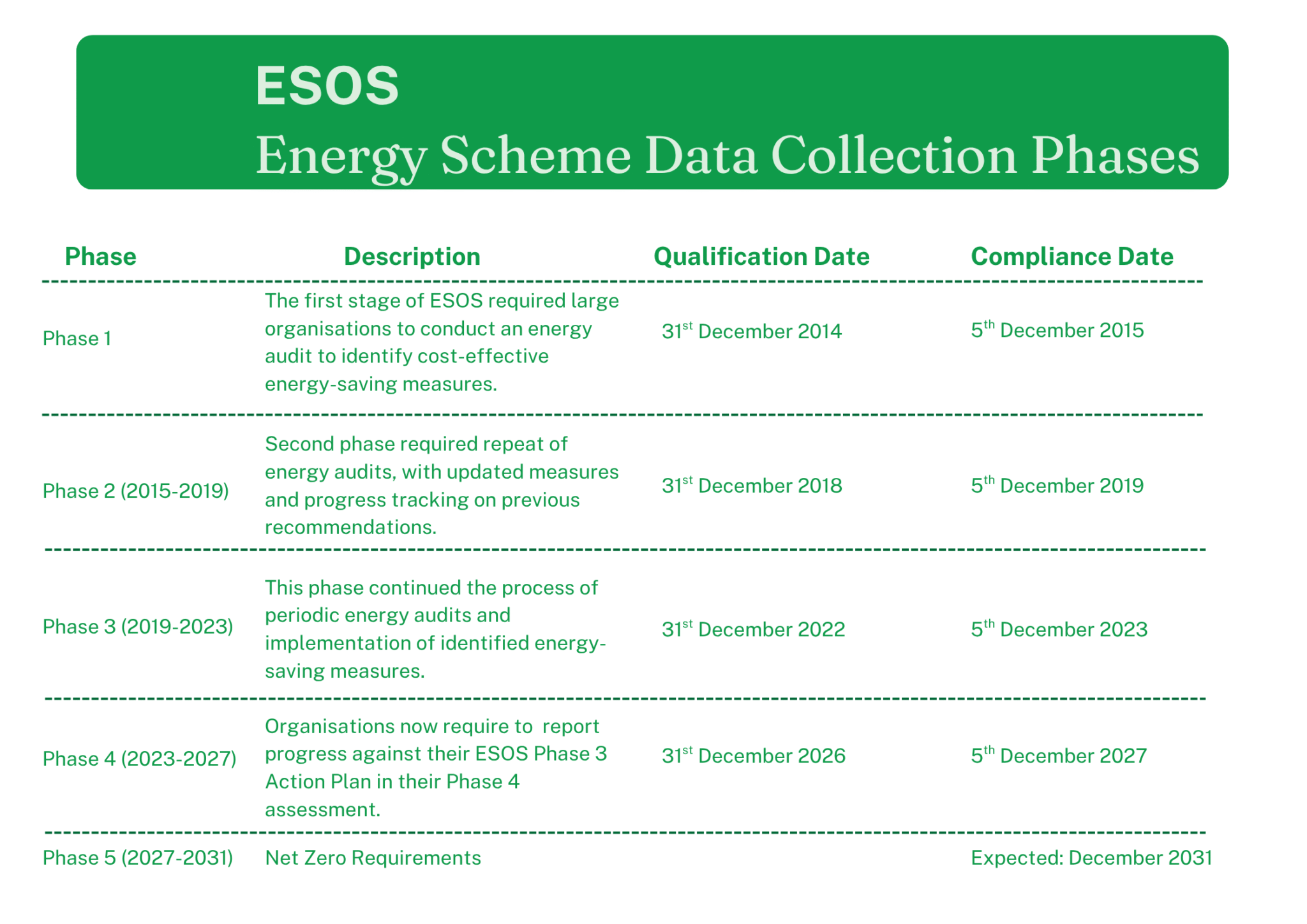 ESOS Update on Action Plan Progress Reviews – July 2025 - Sustainable ...